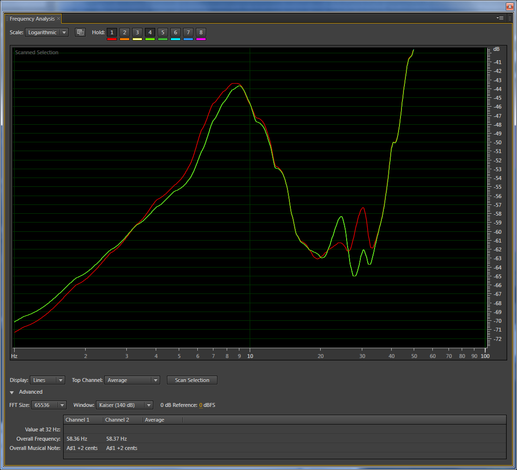 Spherical vs Elliptical vs Microline igle ( kvalitet zvuka i vek ...