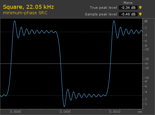 Linear Phase vs. Minimum Phase EQ - Page 4 - Hi-Fi audio - HiFi forumi