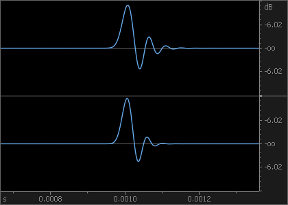 Linear Phase vs. Minimum Phase EQ - Hi-Fi audio - HiFi forumi