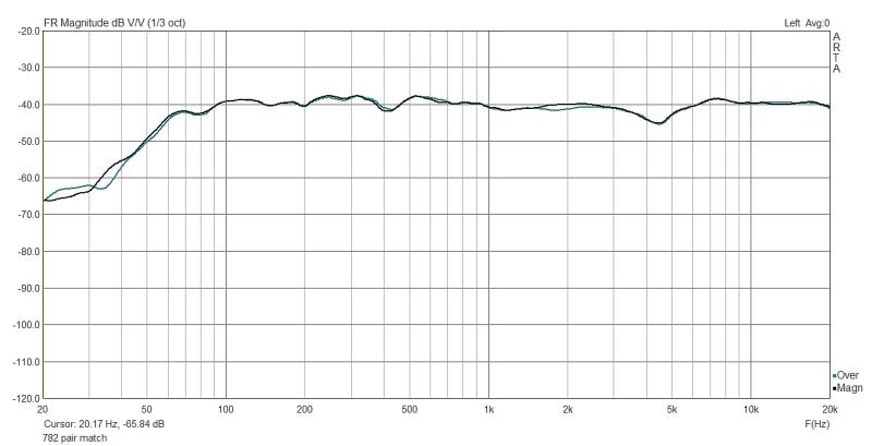 Mission Cyrus 782 (300,00EUR) - Mali oglasi - HiFi forumi