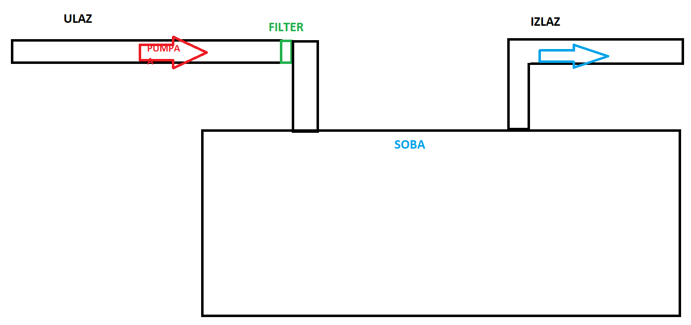 Koji prečišćivač vazduha kupiti? - Offtopic - HiFi forumi